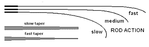 Patented Material | Razr Rodz | American Made Fishing Rods | Feel the ...